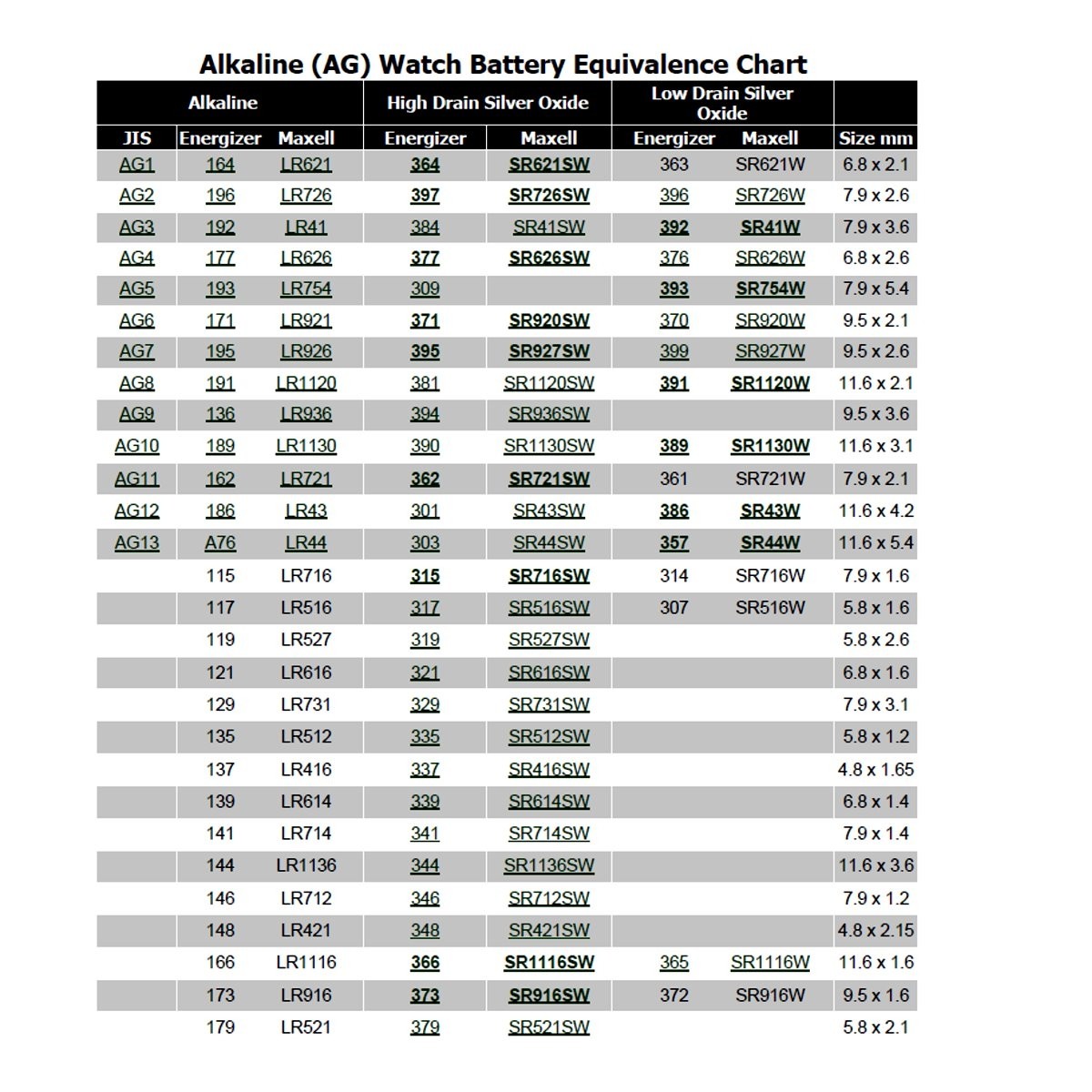 Uhrenbatterie AG 1 Long Life